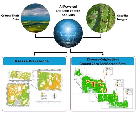 Revolutionizing Agriculture with AI-Powered Remote Sensing
