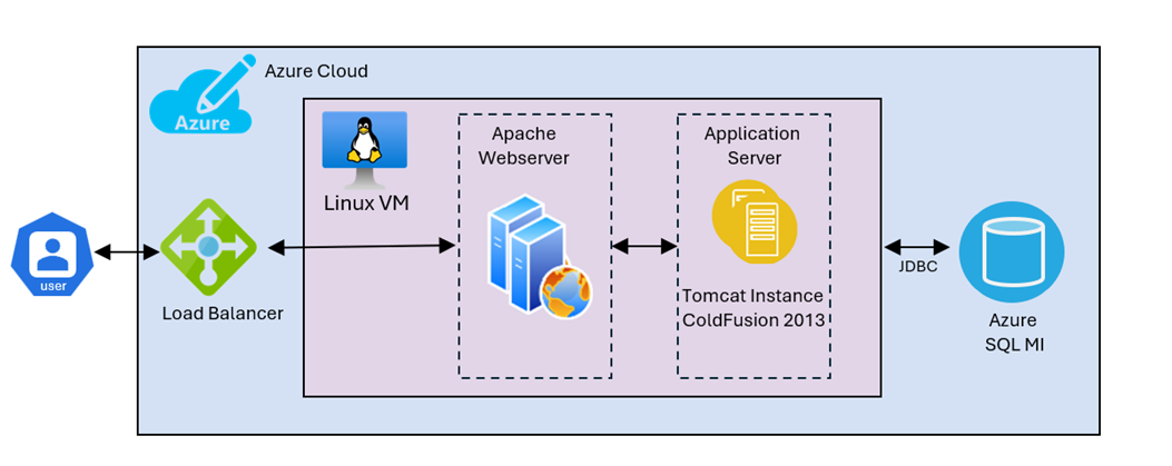 Transforming Legacy Systems: A Successful Midrange Solaris ...