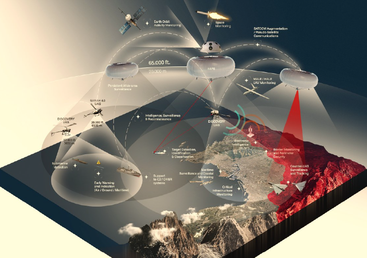Surveillance and Threat Detection