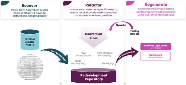 Seamlessly Transitioning from IBM TPF to the Cloud
